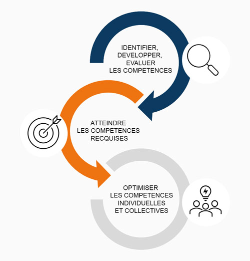 Formations sur mesure et ingénierie de formation | Trihom