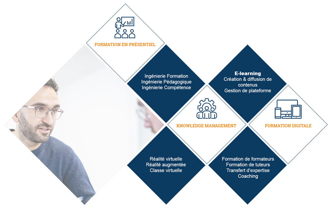 Formations sur mesure et ingénierie de formation | Trihom